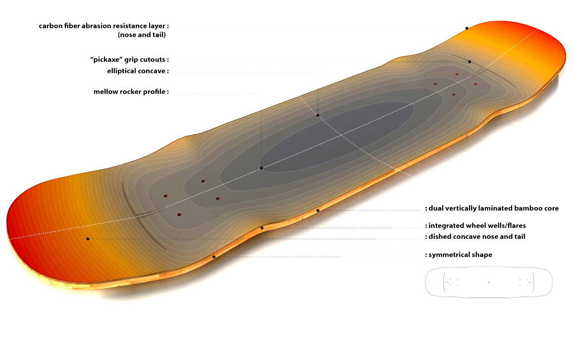 Loaded Kanthaka Longboard - Deck Only | SkateHut