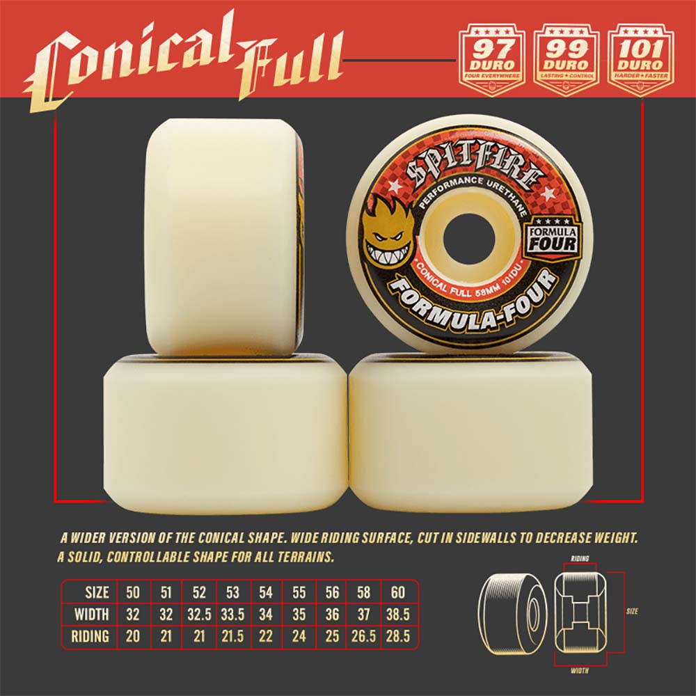 Spitfire Conical Full 80HD Soft Skateboard Wheels - Clear/Blue 54mm ...