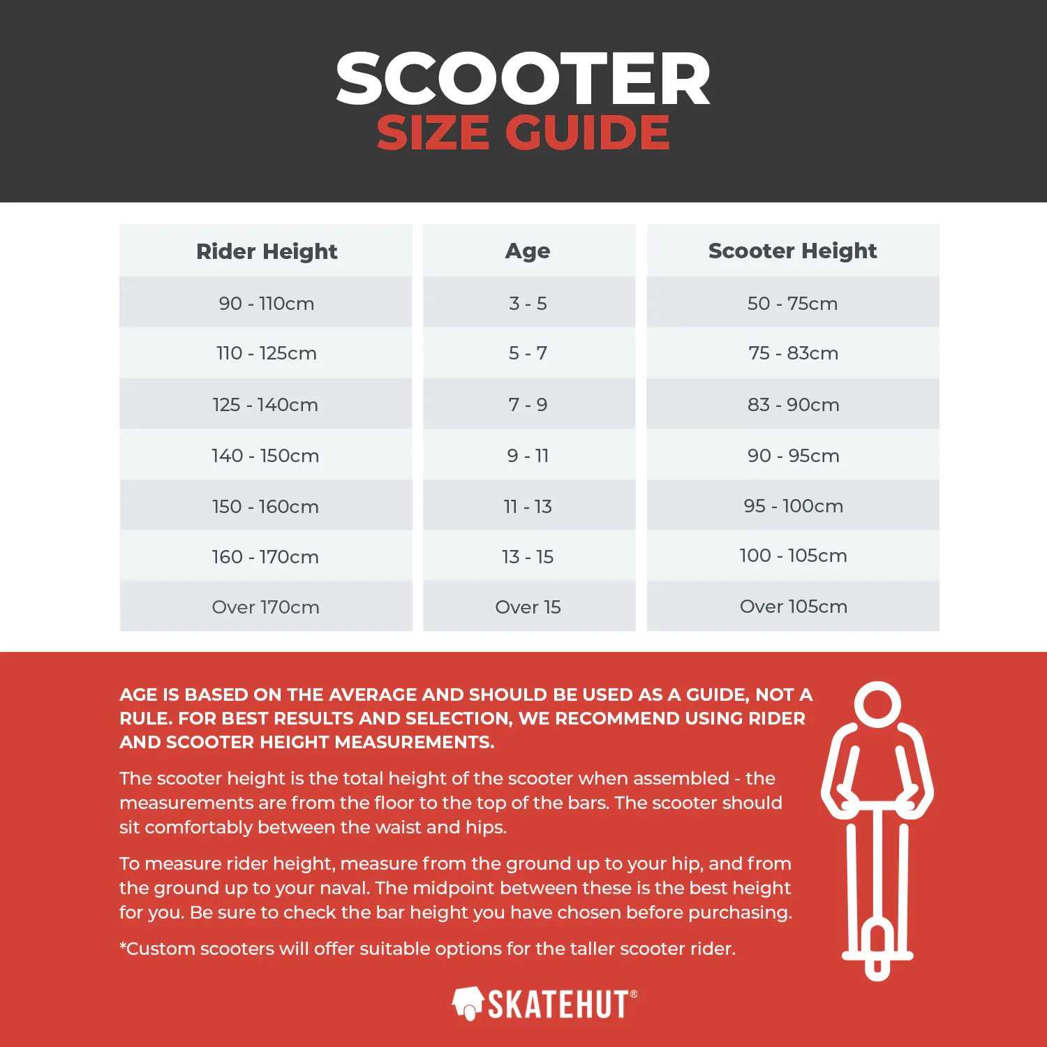 sacrifice flyte deck weight