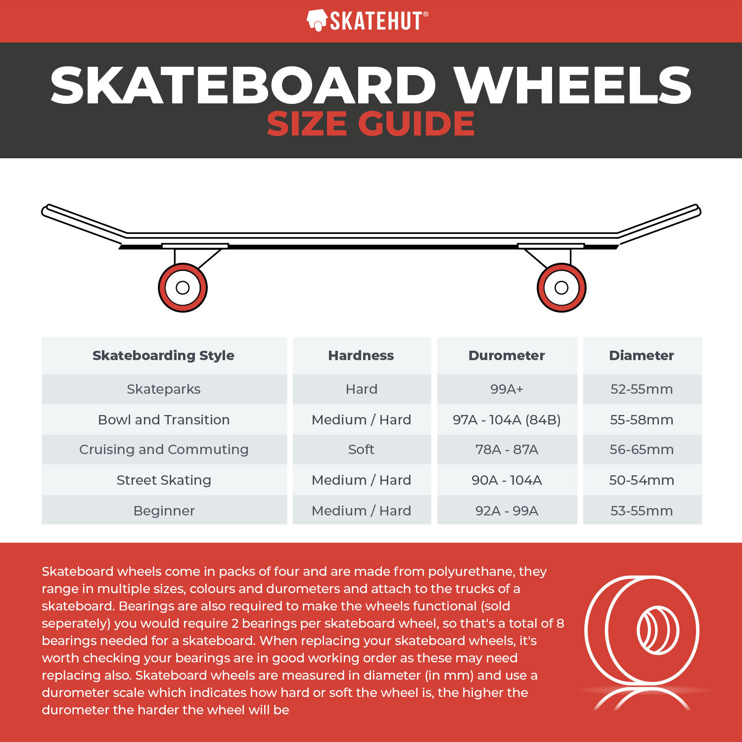 Spitfire Classic Skateboard Wheels - White/Orange 53mm | SkateHut